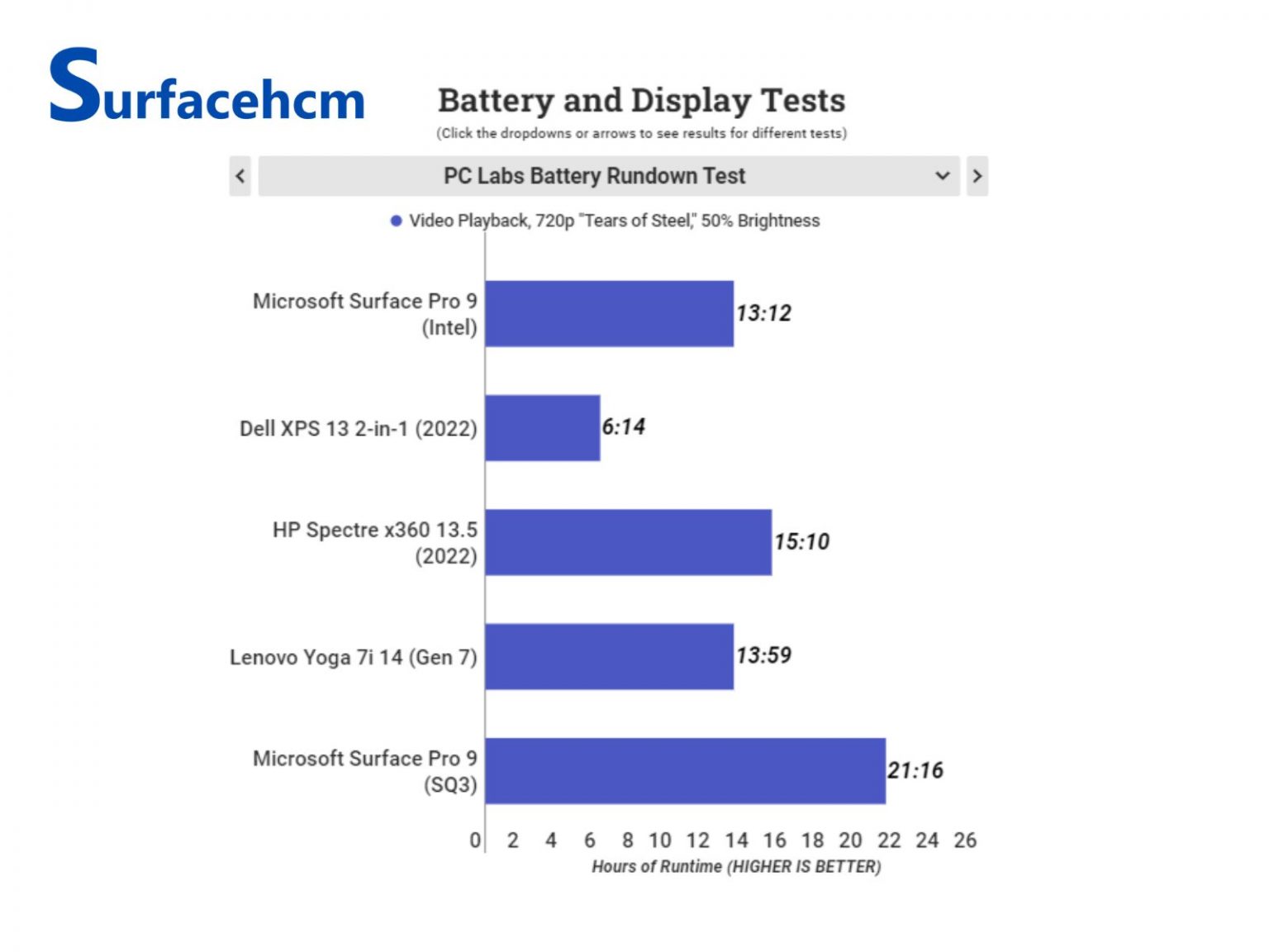 Review Surface Pro 9: Liệu có còn đáng mua trong 2025?